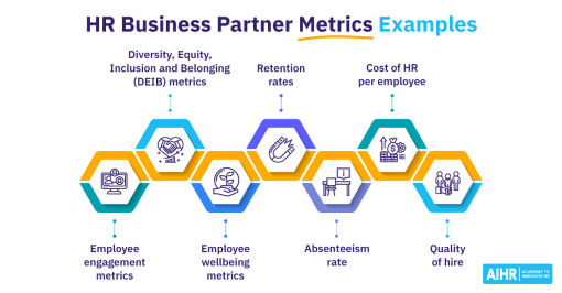 7 HR Business Partner Metrics Examples - AIHR