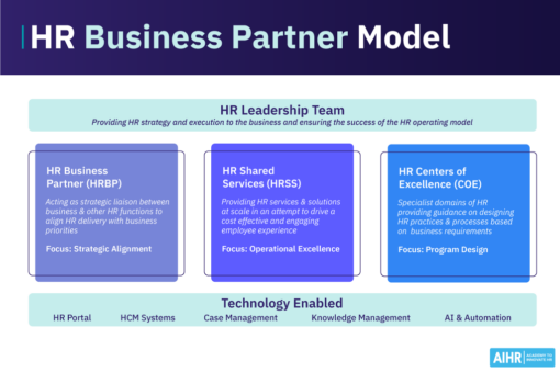 HR Business Partner Model: A Complete Guide - AIHR