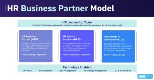 HR Blog & Resource Library | AIHR | Videos | Guides | Case Studies