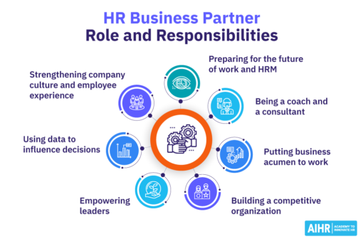 HR Business Partner: All You Need To Know About the Role - AIHR