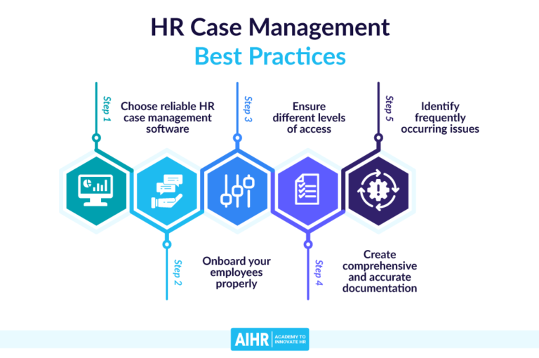 HR Case Management: Benefits and Best Practices - AIHR