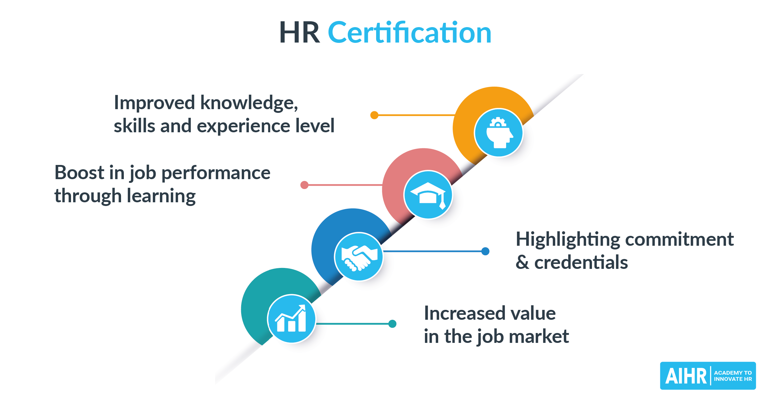 Top 6 Certified Hr Courses In 2022