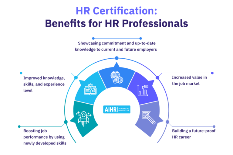 9 Best HR Certifications To Elevate Your Career in 2026 - AIHR