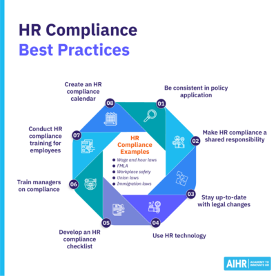 HR Compliance: A Practical Guide for 2026 - AIHR