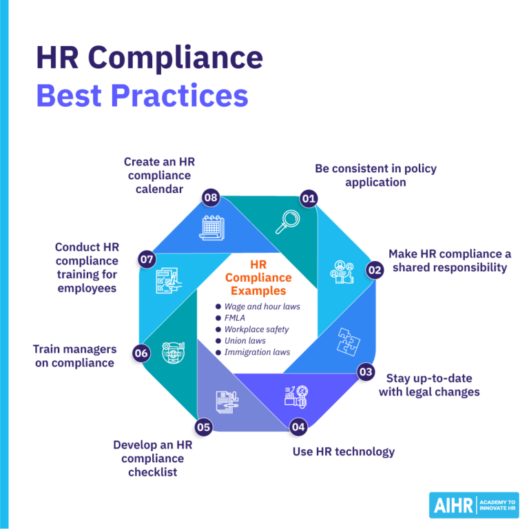 HR Compliance: A Practical Guide for 2026 - AIHR