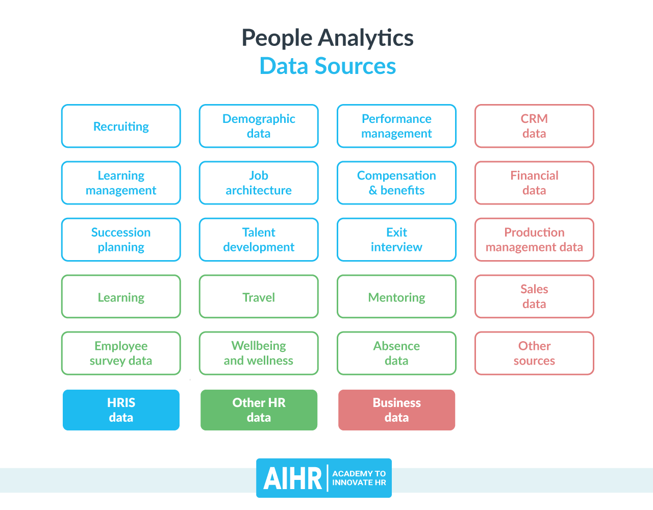 What Is People Analytics? An Essential Guide - AIHR