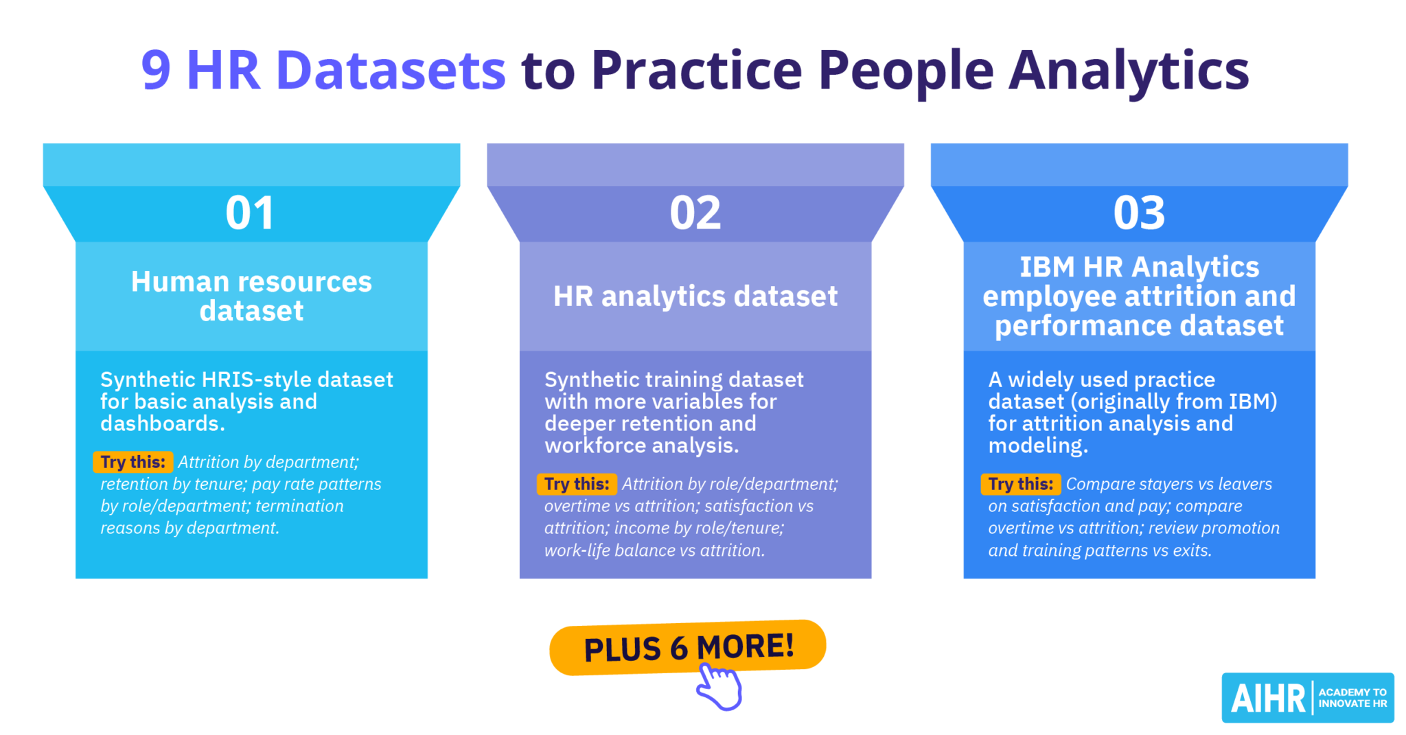 HR Data Analysis in Excel: A Step-by-Step Guide - AIHR