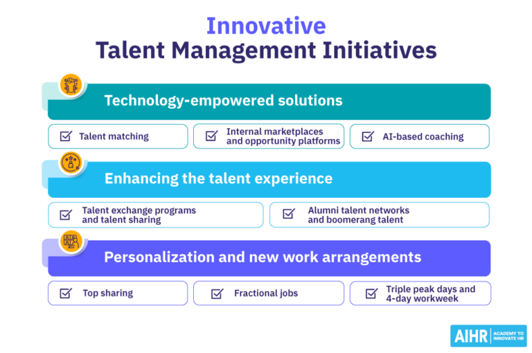 8 Talent Management Initiatives for the Modern Workplace - AIHR