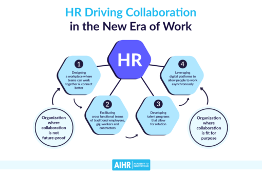 11 HR Trends for 2022: Driving Change and Adding Business Value - AIHR