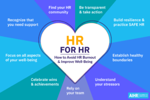 International HR Day 2023: Celebrating HR's Role - AIHR