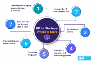 HR for Startups: A Guide to Setting Up the HR Function - AIHR