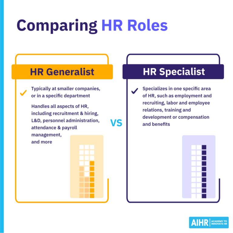 39 HR Generalist Interview Questions & How To Answer Them - AIHR