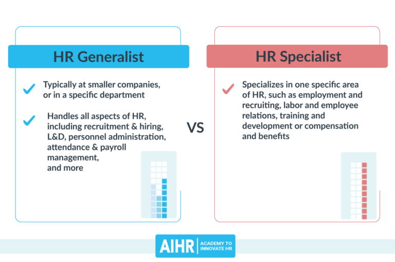 28 HR Generalist Interview Questions: Your Interview Guide - AIHR