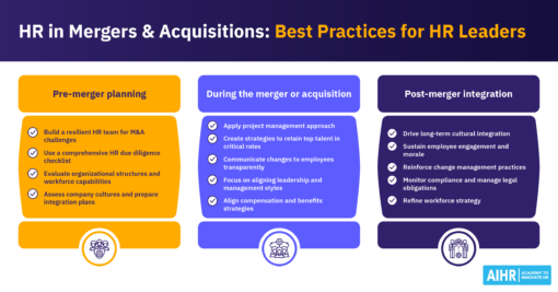 Centralized HR: When and How (Not) To Implement It - AIHR