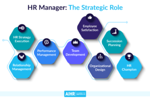 25 HR Manager Interview Questions to Prepare You for Success - AIHR