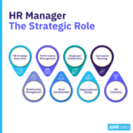 29 HR Manager Interview Questions And How To Answer Them - AIHR
