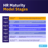 HR Maturity Model: A Practical Guide - AIHR