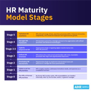 HR Maturity Model: A Practical Guide - AIHR