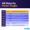 HR Maturity Model: A Practical Guide - AIHR