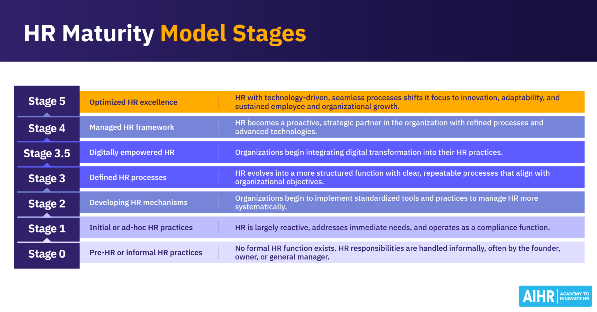The GRPI Model of Team Effectiveness: Explained - AIHR
