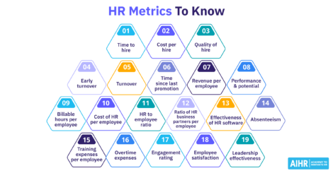 HR Blog & Resource Library | AIHR | Videos | Guides | Case Studies