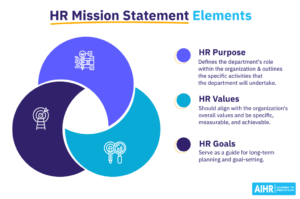 HR Mission Statement: 10 Examples to Create Your Own - AIHR