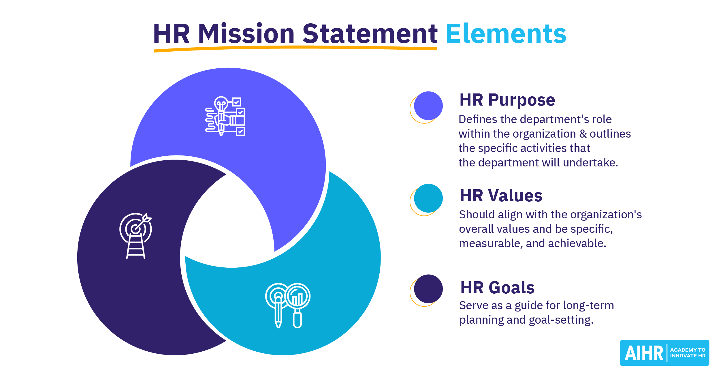 HR Mission Statement 5 Examples To Create Your Own AIHR