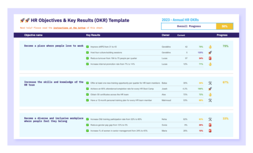 HR OKRs: All You Need to Know [With 11 Examples & Template] - AIHR