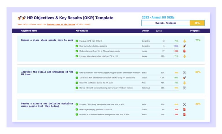 HR OKRs: All You Need to Know [With 11 Examples & Template] - AIHR