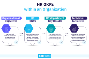 HR SMART Goals: 17 Examples, Best Practices + Free Template - AIHR