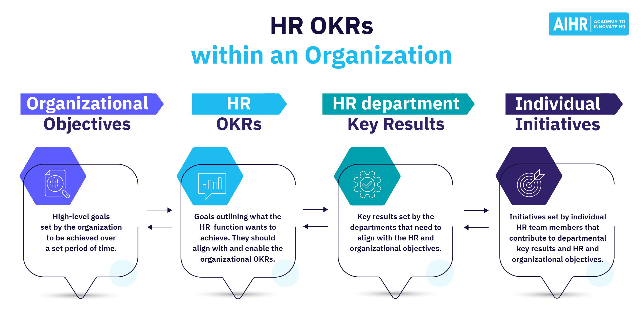 HR OKRs All You Need To Know With 11 Examples Template AIHR