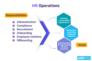 HR Operations: An Essential Guide to Roles & Responsibilities