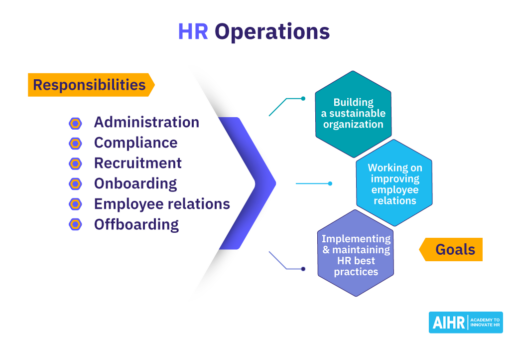 HR Operations: An Essential Guide to Roles & Responsibilities
