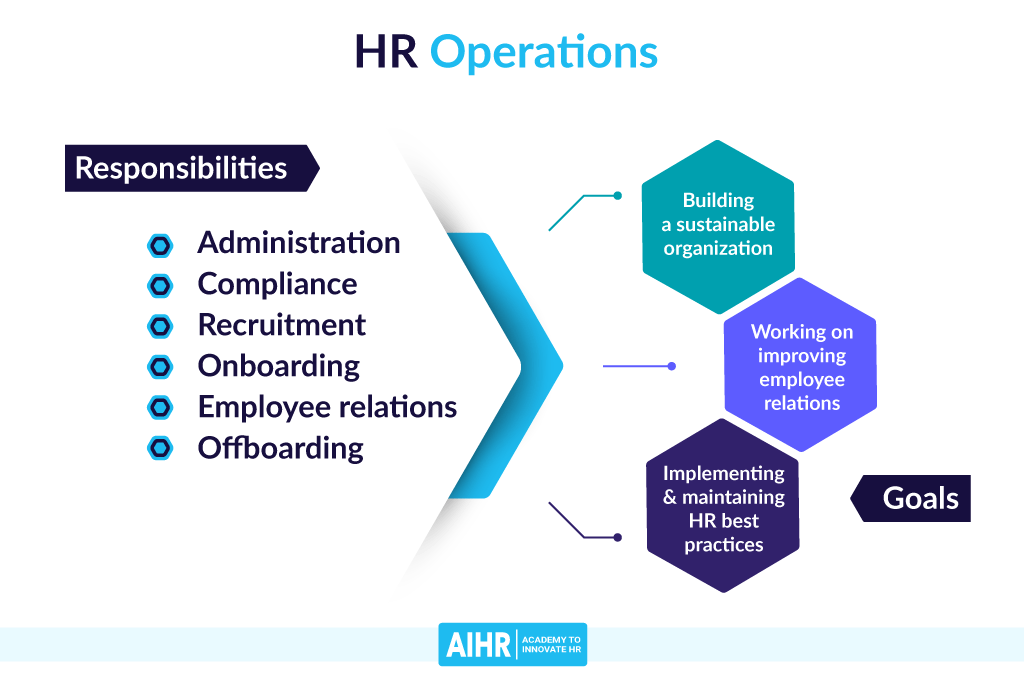 HR Operations An Essential Guide To Roles Responsibilities