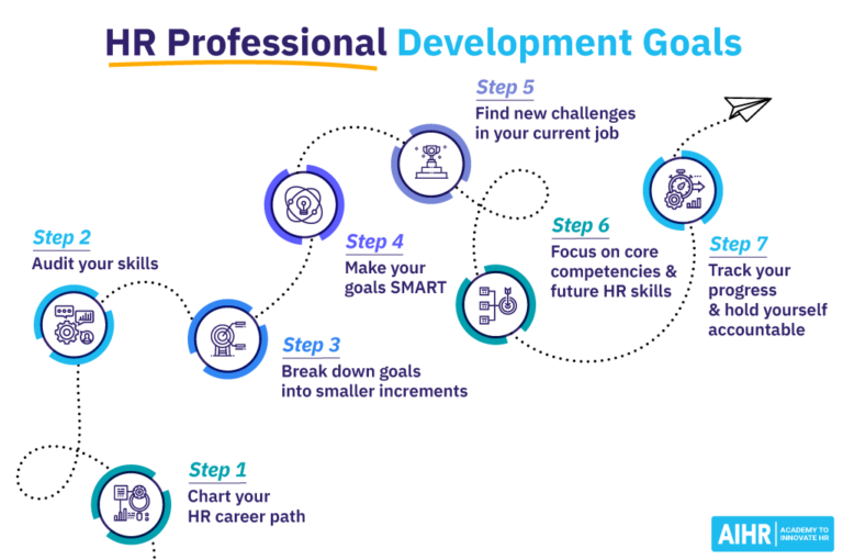 HR Professional Development Goals: How To Set Them [+Templates]
