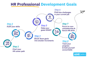 HR Professional Development Goals and How to Set Them - AIHR