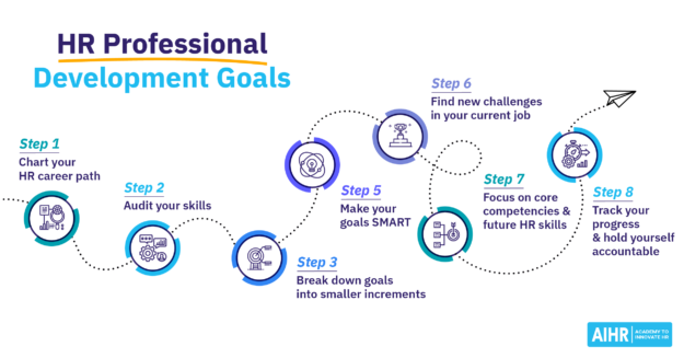 HR Upskilling Archives - AIHR