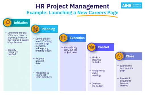 HR Project Management: A Practical Guide - AIHR