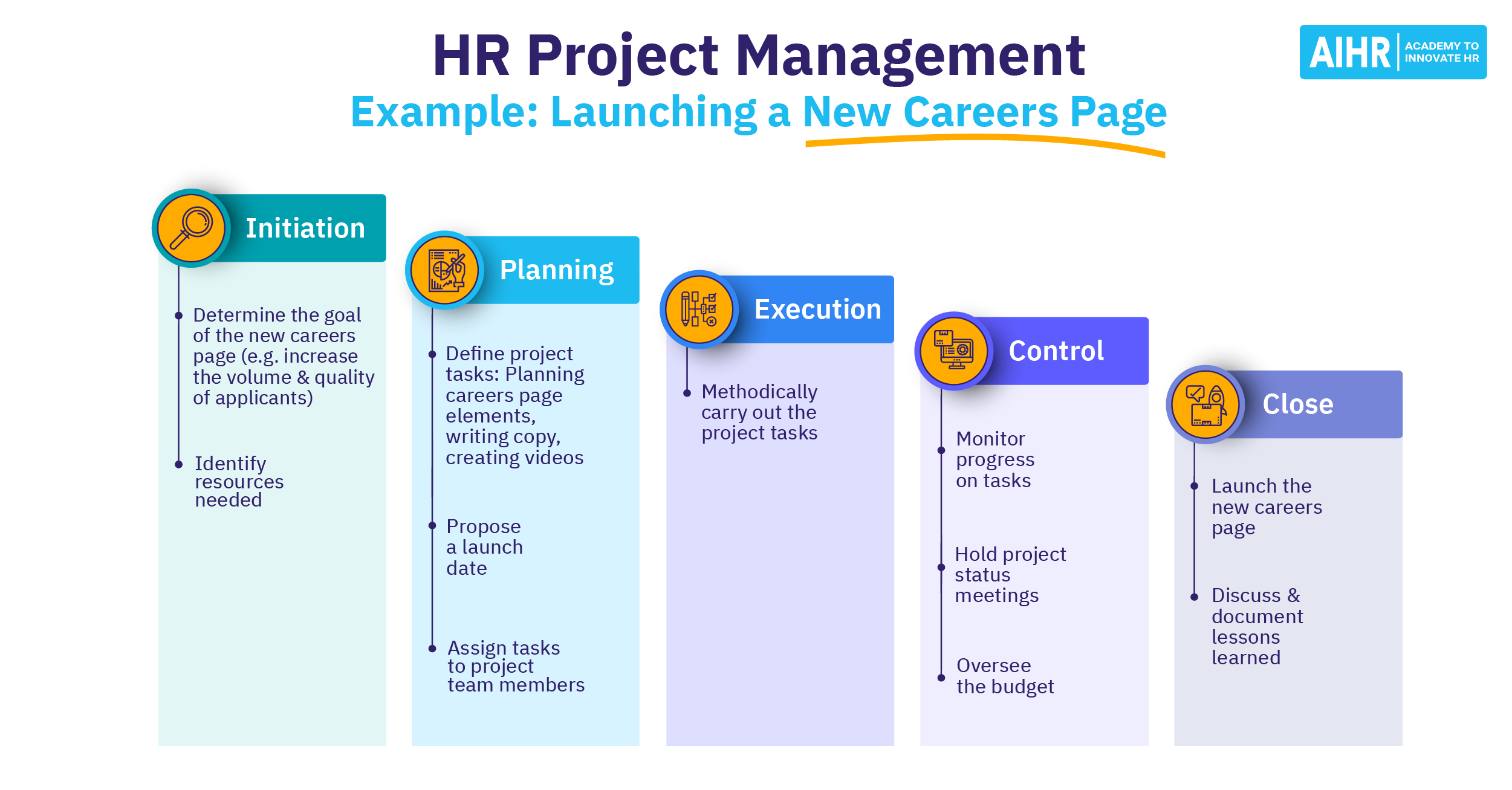 HR Project Management A Practical Guide AIHR