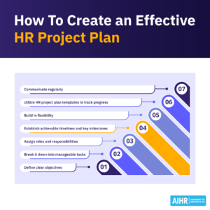 4 HR Project Plan Templates To Use in 2026 [Free Download] - AIHR