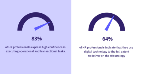 The State of HR: 5 Major Challenges the HR Profession Faces - AIHR