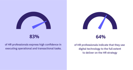 The State of HR: 5 Major Challenges the HR Profession Faces - AIHR
