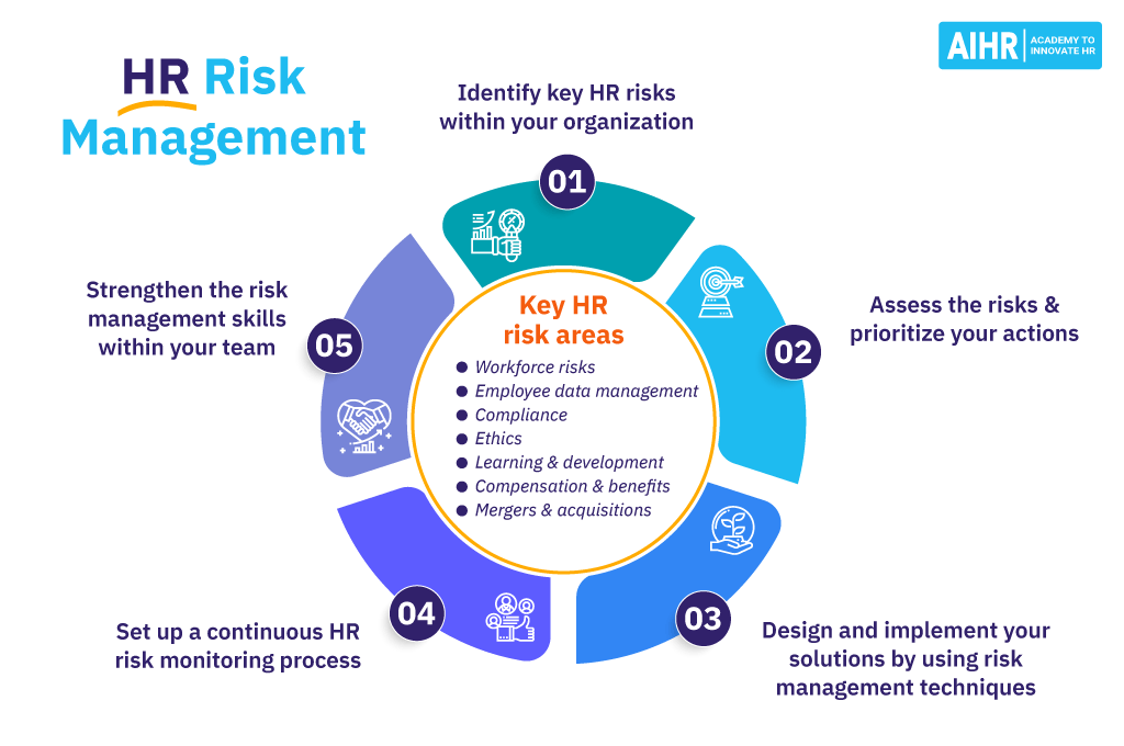 HR Risk Management A Practitioner s Guide AIHR