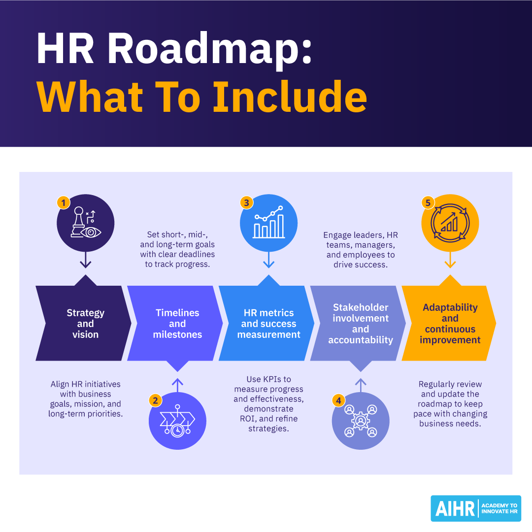 How To Build Your HR Roadmap for 2026 & Beyond - AIHR