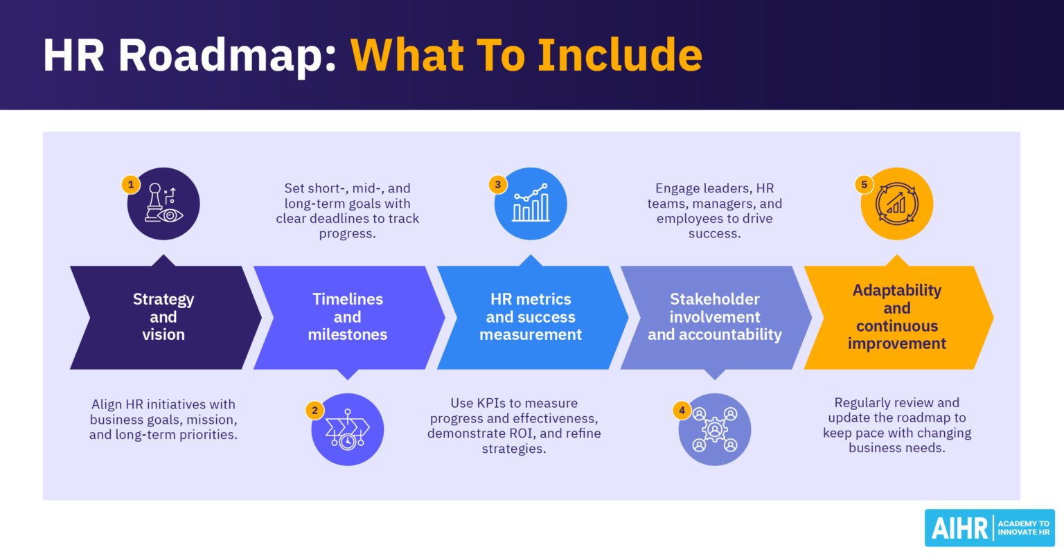 Agile HR: All You Need to Know to Get Started - AIHR