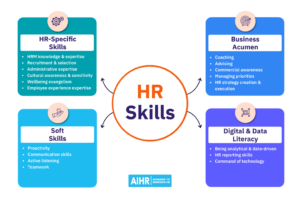 18 HR Skills Every HR Professional Needs [2026 Guide] - AIHR