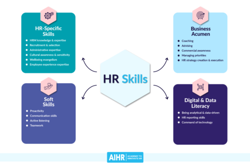 18 HR Skills Every HR Generalist Needs [with Infographic] - AIHR