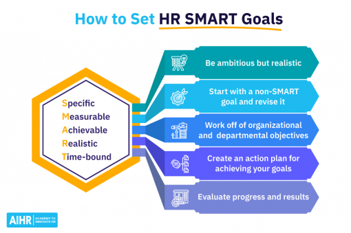 HR SMART Goals: 17 Examples, Best Practices + Free Template - AIHR