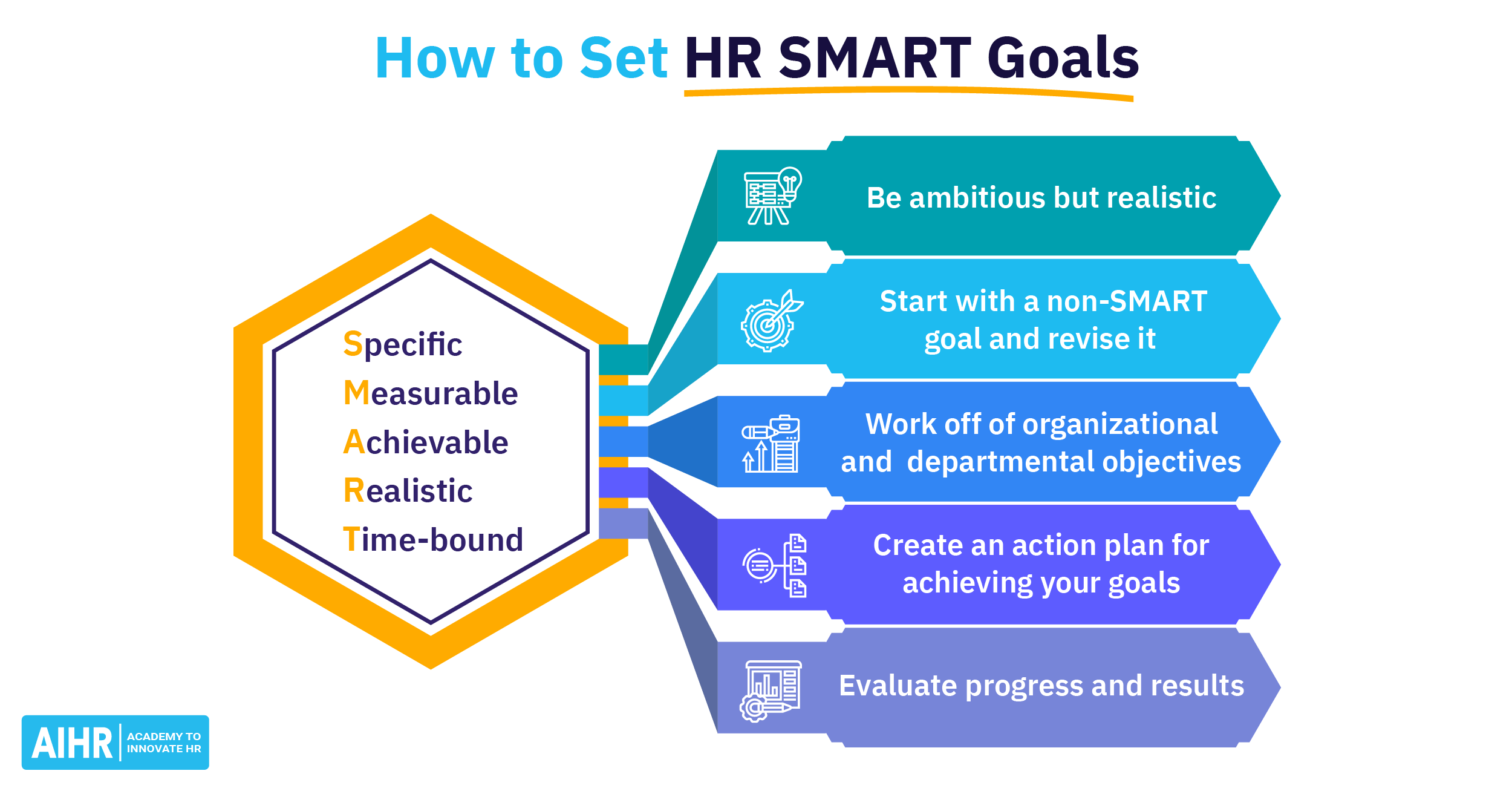 HR SMART Goals The What How And 12 Examples AIHR