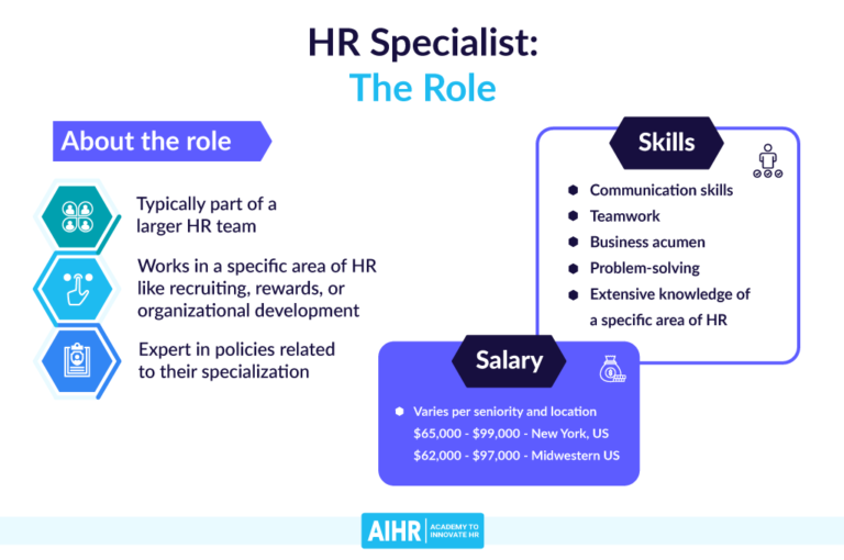 60 HR Specialist Interview Questions to Ace Your Next Interview - AIHR